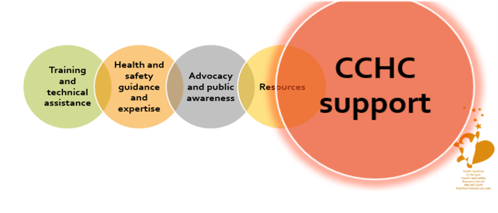 Child Care Health Consultant - Children & Family Resource Center