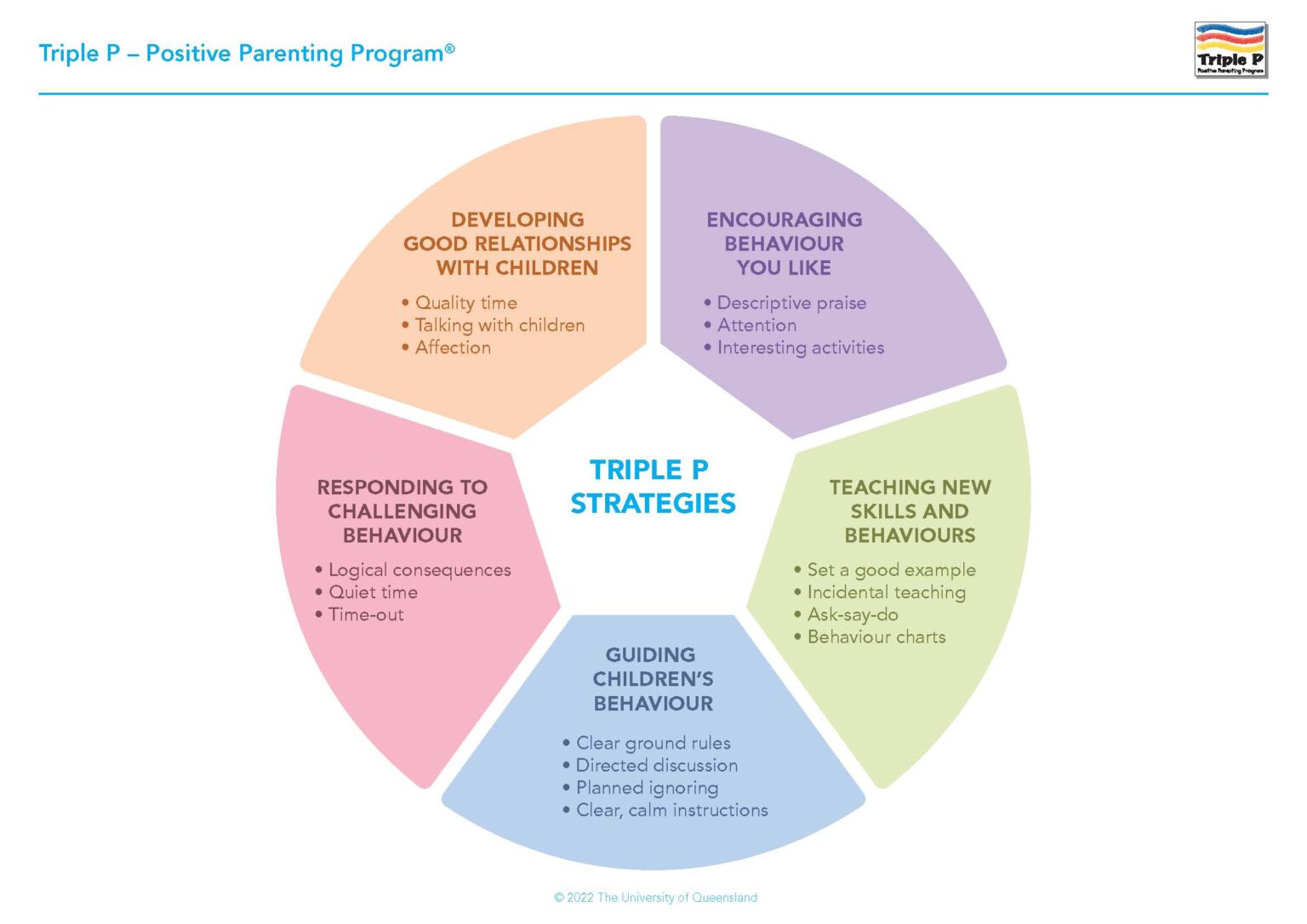 Triple P - Children & Family Resource Center